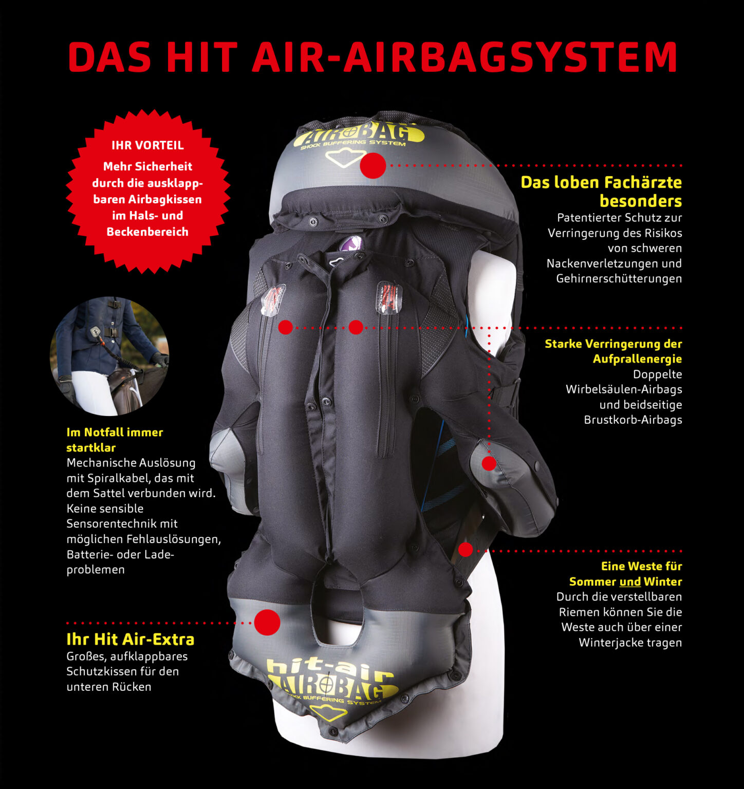 Airbag Weste Reiten Testsieger